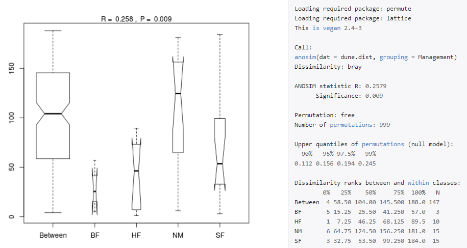 EstatVEG: ANOSIM (Análise de Similaridade): como obter p-valores entre ...