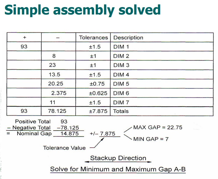 Product Design Engineering: Tolerance Stack-up