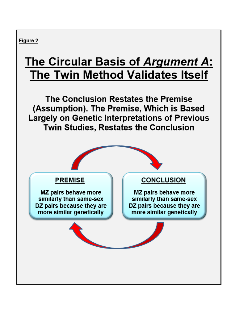It’s Time to Abandon the “Classical Twin Method” in Behavioral Research