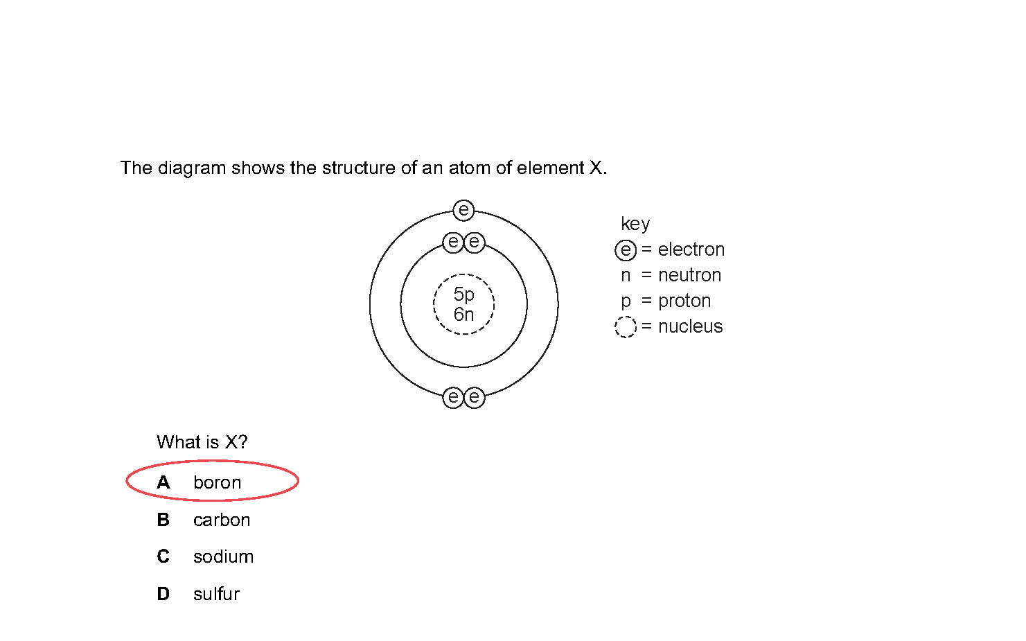 Atomic Structure & The Periodic Table Solved Paper 2 IGCSE 0620/O Level ...