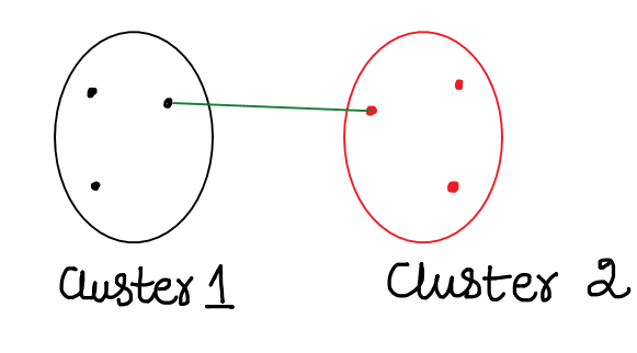 Data Science Simplified: Hierarchical and K-means cluster analysis with ...