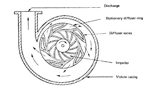 MARINESHELF.COM: ROTODYNAMIC PUMPS