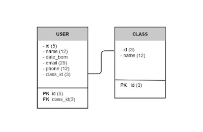 Penggabungan Dua Buah Tabel - INNER JOIN MYSQL