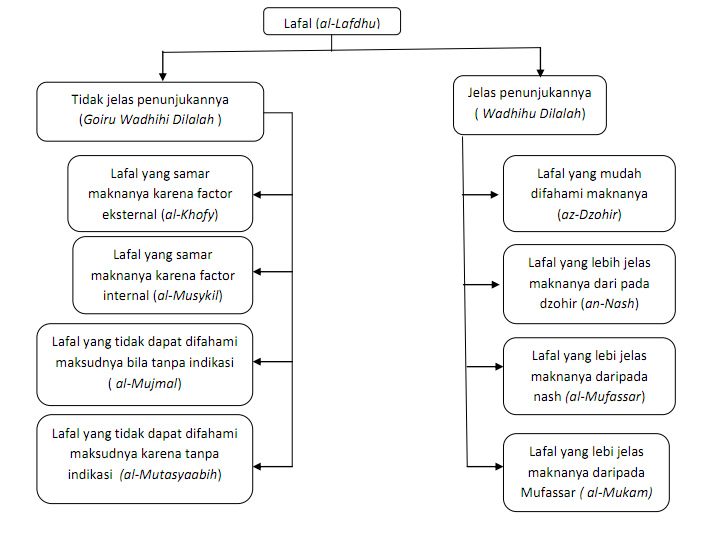 Kang Imam: SKEMA TEORI USHUL FIQH