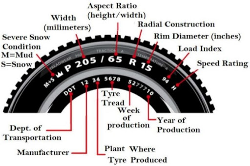 AutoInfoMe: Tyre Sizes & Designations or Tyre Markings