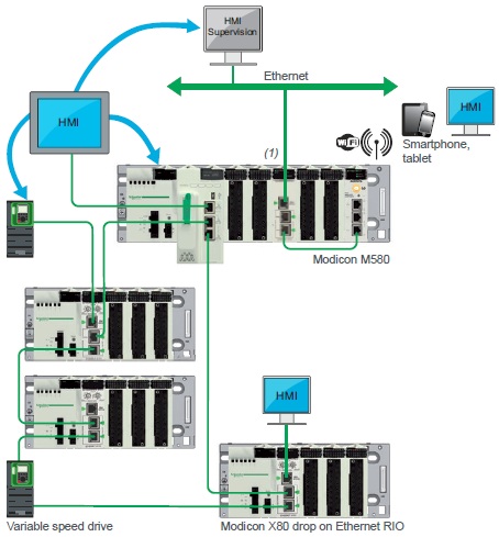 Mengenal PLC Modicon M580 - Listrik-Praktis