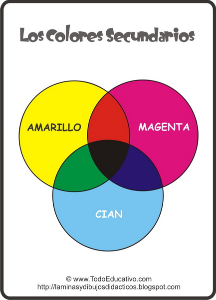 Mis alumnos de cuarto: COLORES SECUNDARIOS