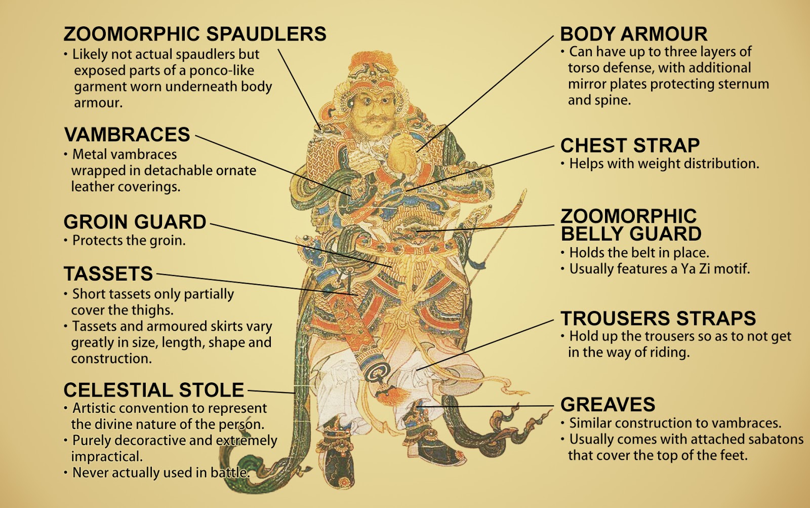 Traditional Chinese and Byzantine armour components: A brief ...