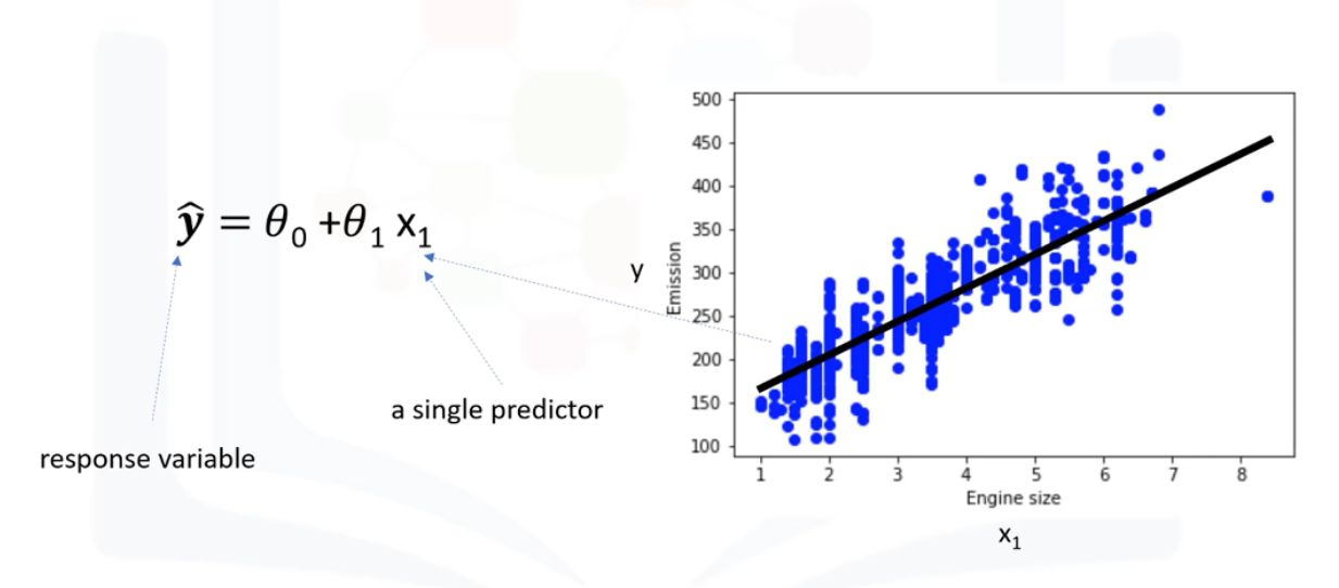Simple Linear regression ~ Machine Learning For All