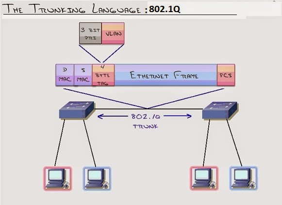 Introduction Of Vlan Best Cisco Ccna Ccnp And Linux Centos Pdf Notes