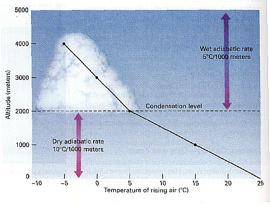 MeteoroCG: PC - CAPÍTULO 13 - PROCESSO ADIABÁTICO