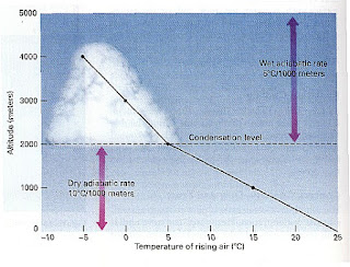 MeteoroCG: PC - CAPÍTULO 13 - PROCESSO ADIABÁTICO
