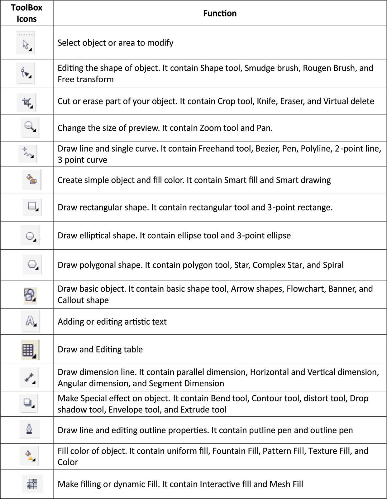 TUTORIAL CorelDRAW: Toolbar and Toolbox