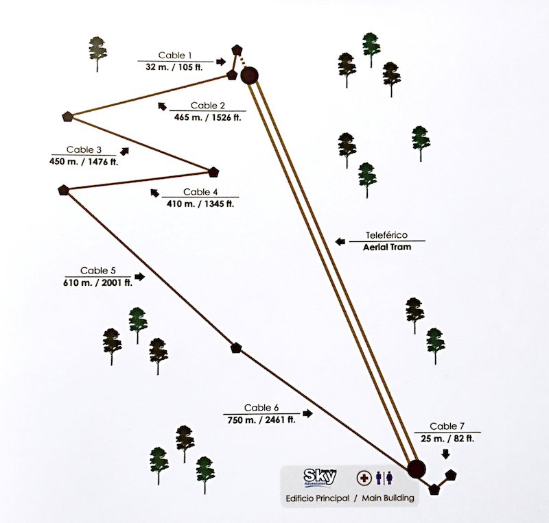 Life in the Slow Lane (The Pearl): Jan. 25 - Sky Trek Zipline Adventure