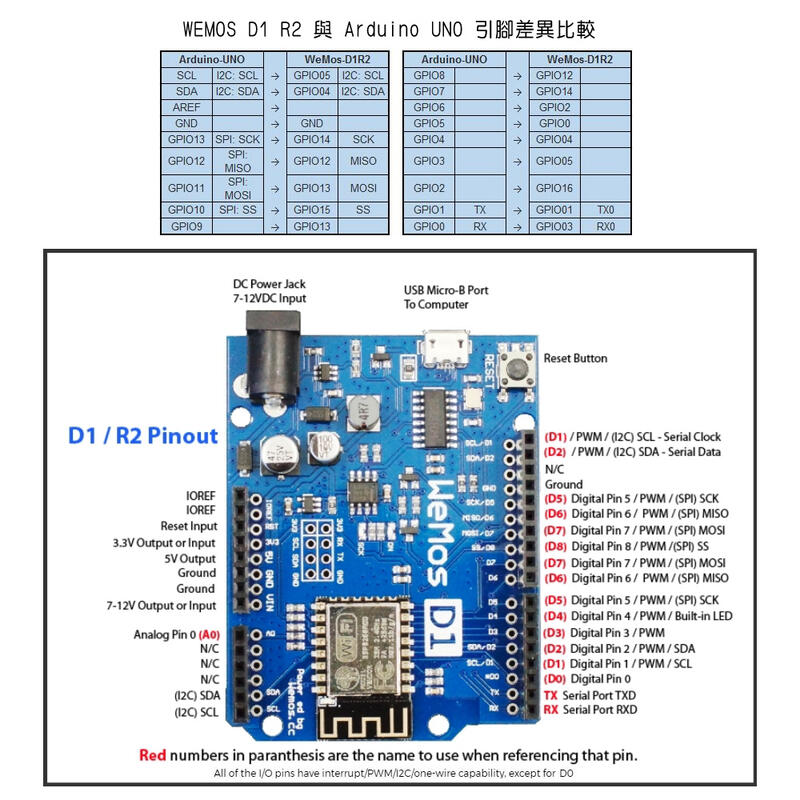 Arduino 升級版 Wemos D1 R2 Wifi Uno 開發板