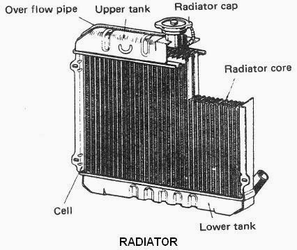 Belajar Otomotif Dasar: SISTEM PENDINGINAN MOBIL