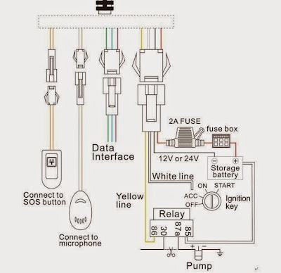 Wiring Cable GPS Tracker Concox GT06N