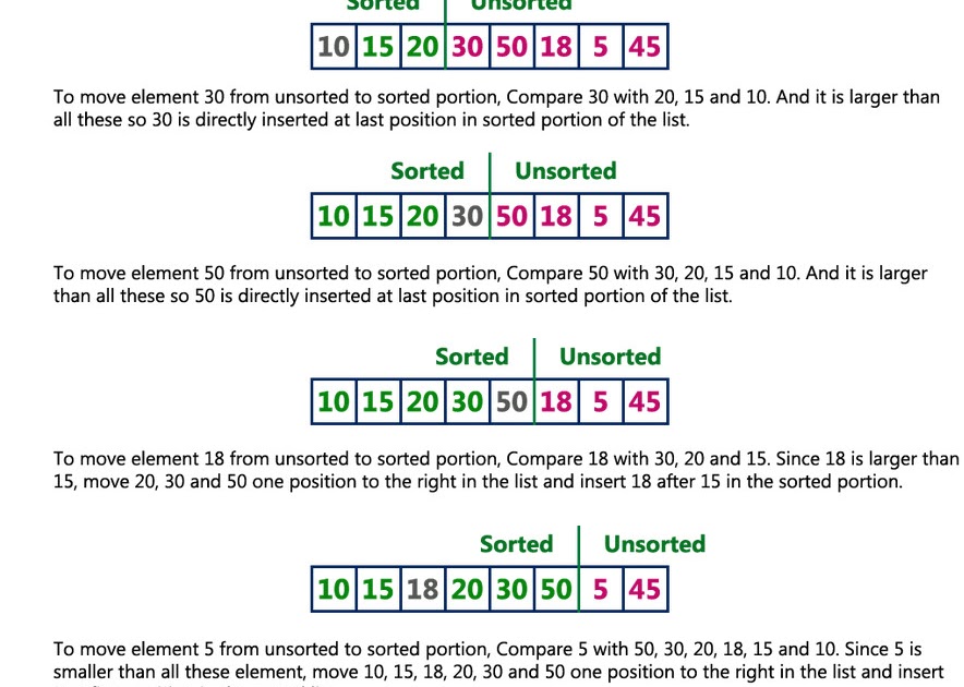 The correct place for easy learning....: Insertion Sort Algorithm