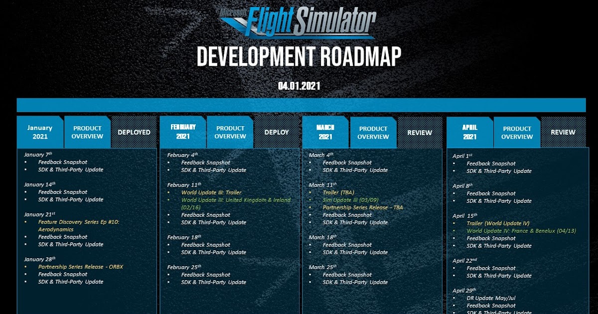 [Simulator News] - MSFS Development Roadmap