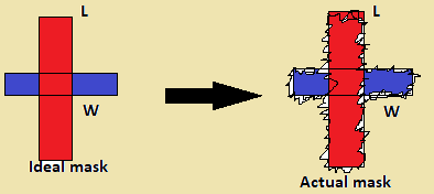 OCV,AOCV and POCV | vlsi4freshers