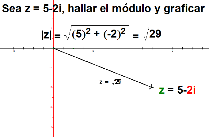 MATEMÁTICAS PRE-BÁSICAS.: EL PLANO COMPLEJO.