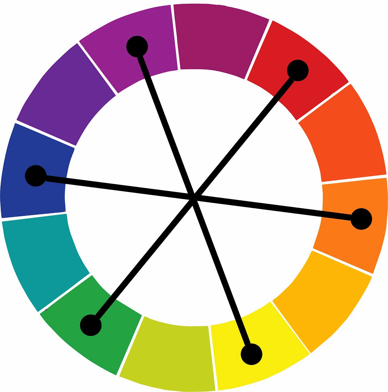 Sexto año EP 53: Colores: Primarios-Secundarios y Complementarios