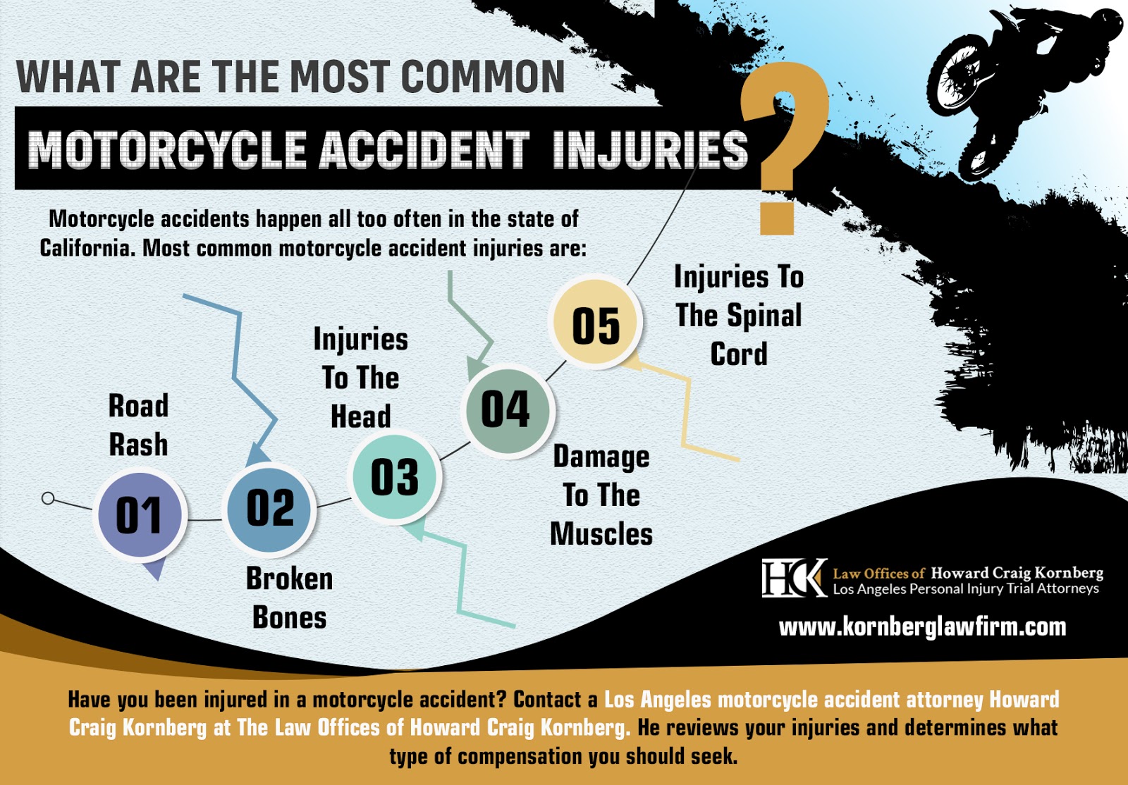 What are the Most Common Motorcycle Accident Injuries?