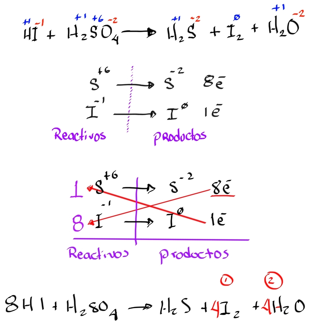 Balance HI + H2SO4 ===> H2S + I2 + H2O REDOX - Química Oficial