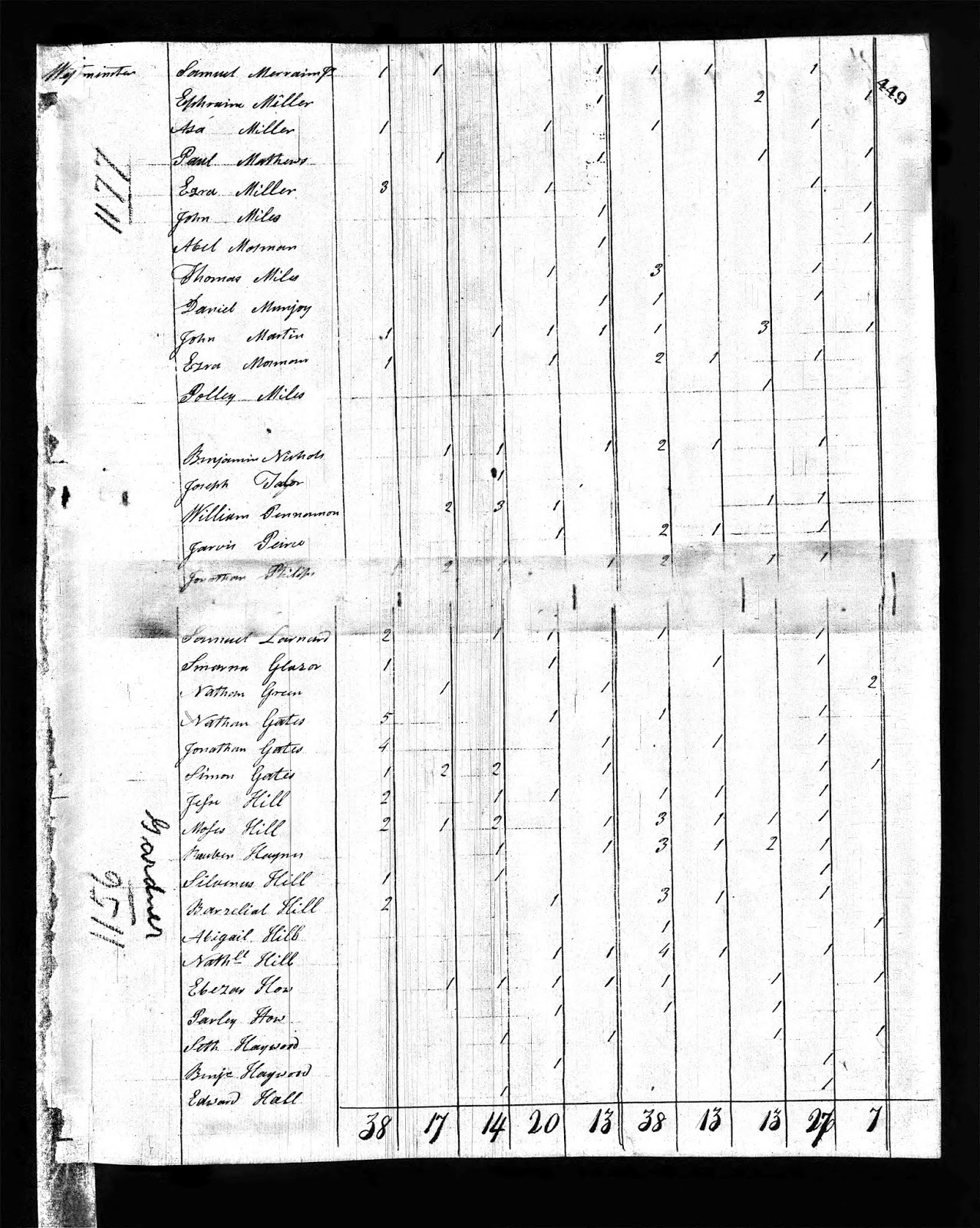 Genea-Musings: Treasure Chest Tuesday -- 1800 U.S. Census Record for ...