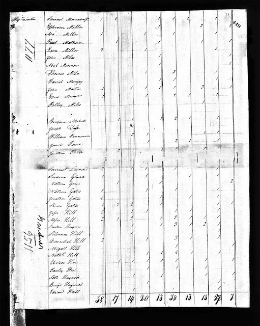 Genea-Musings: Treasure Chest Tuesday -- 1800 U.S. Census Record for ...