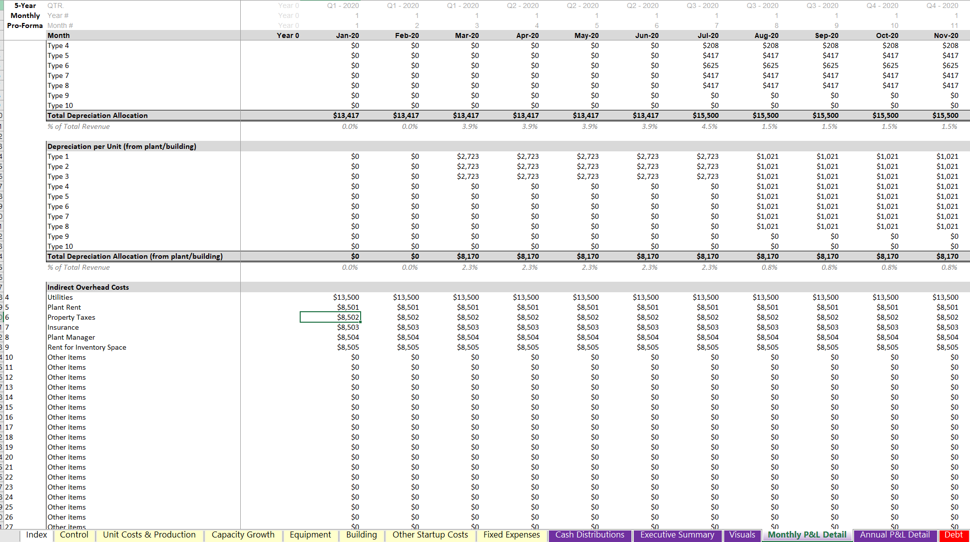 smarthelping | Jason Varner: Financial Models and Tools: Manufacturing ...
