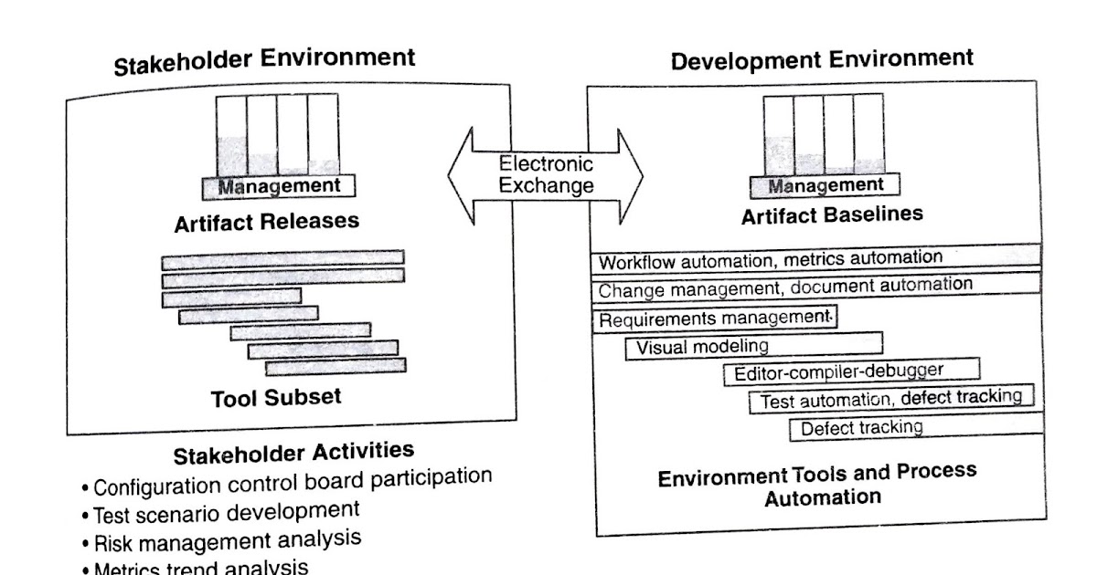 THE PROJECT ENVIRONMENT