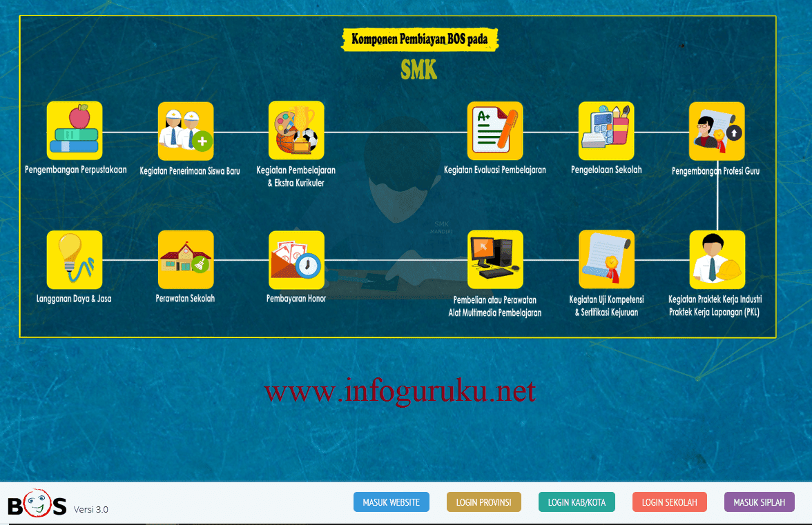 Tata Cara Login Kawan Siplah Memakai Akun Kepala Sekolah Dan Bendahara ...