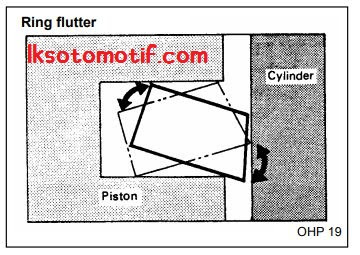 Ring Piston ( Compression Ring, Oil Ring Dan Ring Flutter ) - lks otomotif