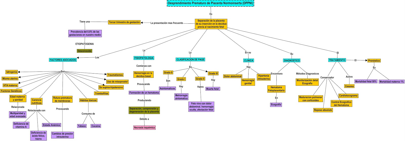 Ginecologia y Obstetricia: Desprendimiento Prematuro de Placenta ...