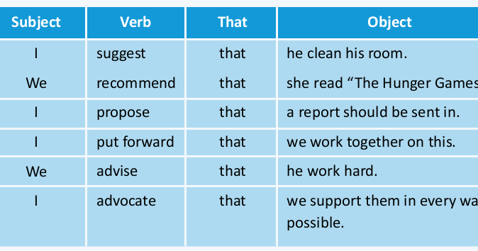 Suggesting and Offering