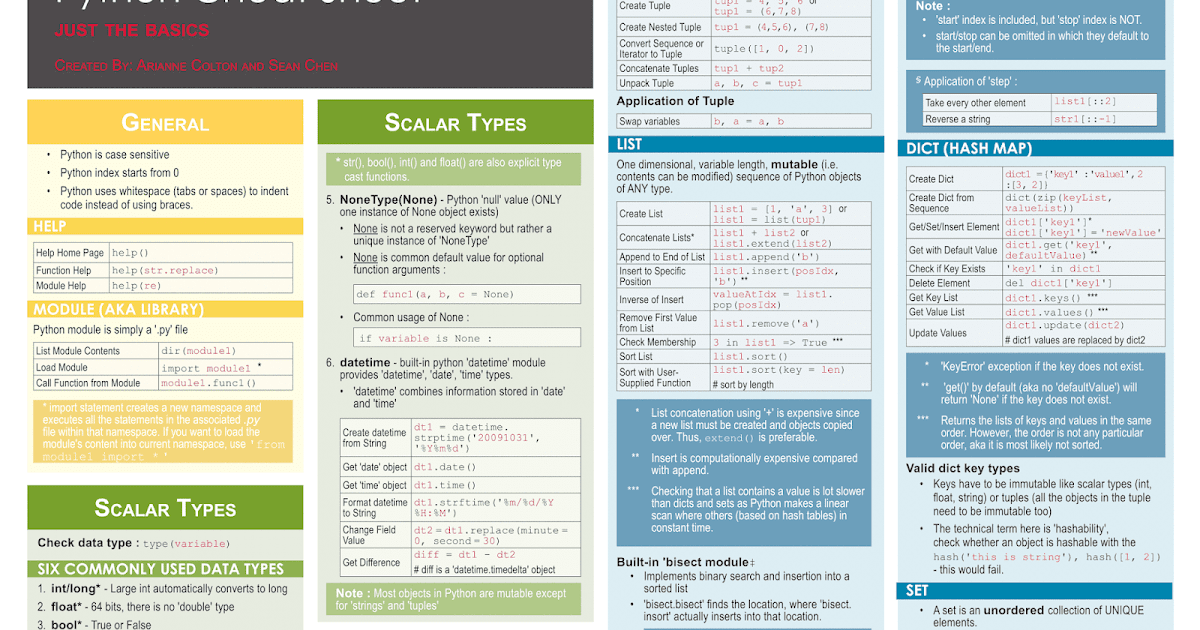 AI and Machine Learning: Python Cheat Sheet (the Basics)