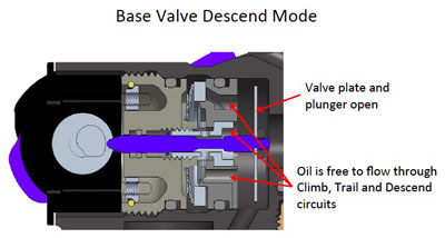 Fox Float-X CTD 2014 - Linkage Design