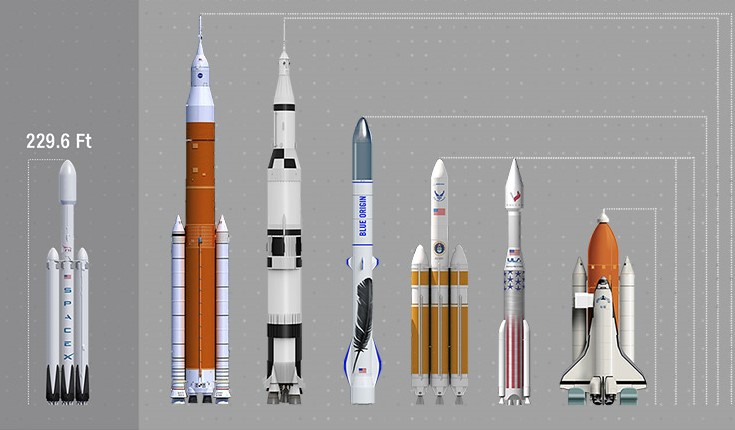 Adventure,science and technology: Comparison between NASA, SpaceX, And ...