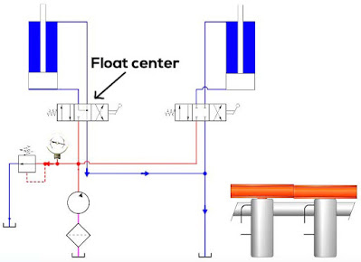 হাইড্রোলিক সিস্টেমে কোন কোন ডিরেকশনাল ভাল্ব কোথায় কোথায় ব্যাবহার করতে ...