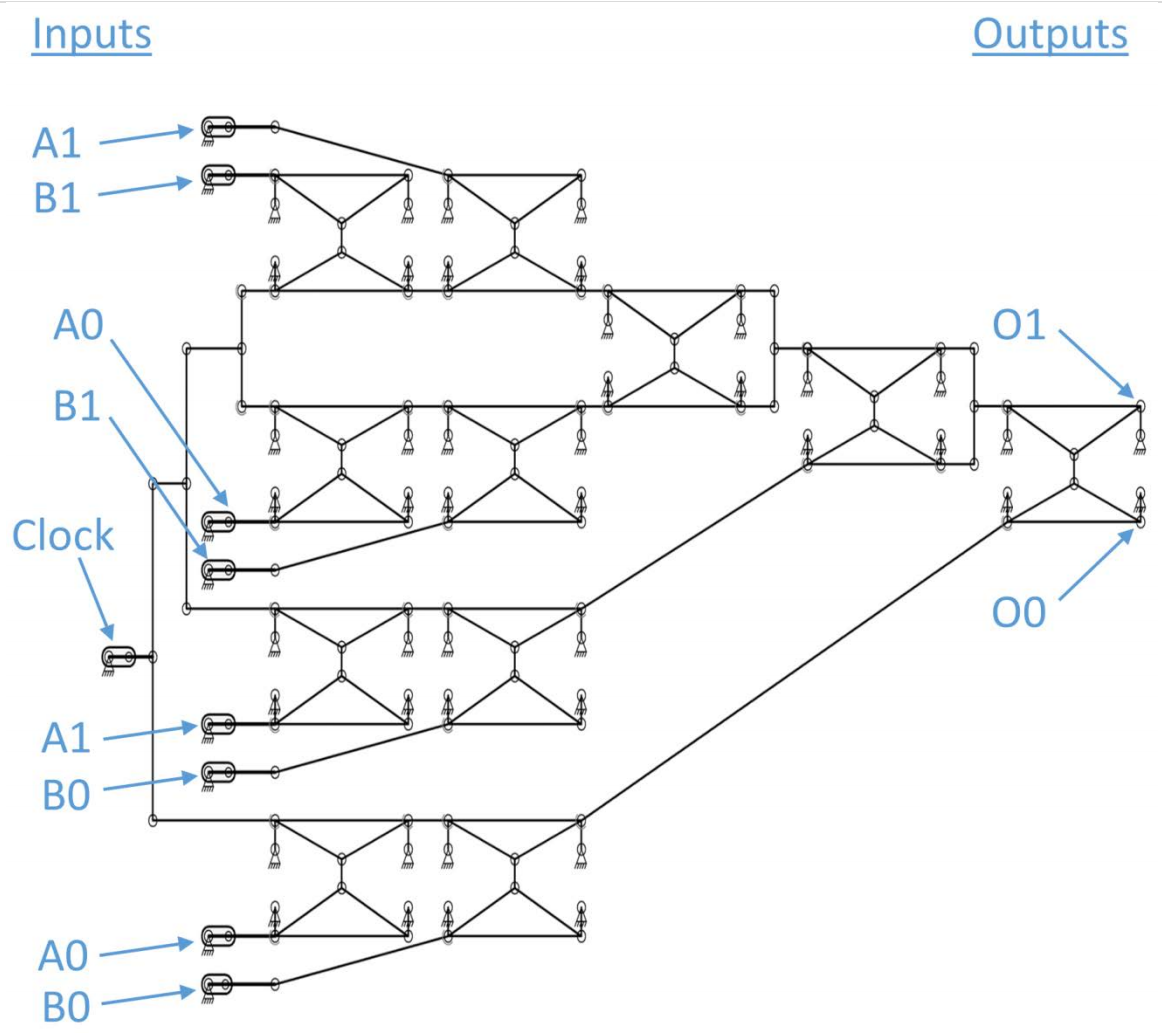 Molecular mechanical computer design 100 billion times more energy ...