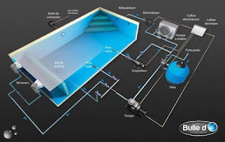 swimming pool and septic tank details | ind-eng-design