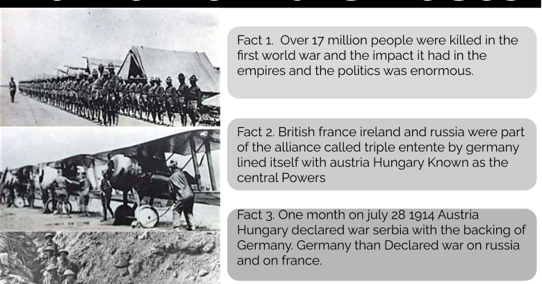 Jordan @ Pt England School: World war one Facts