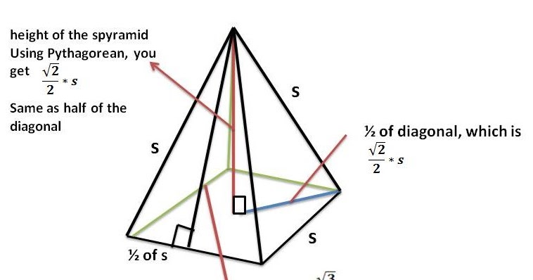 Mathcounts Notes Square Based Pyramid Of Equal Edges Vomume And Mathcounts Notes Square Based Pyramid Of Equal Edges Vomume And