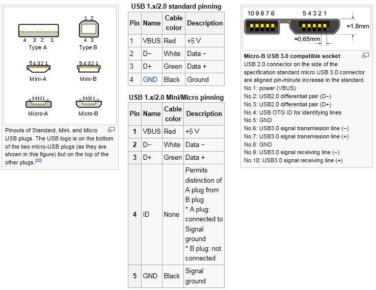 USB2.0 (CY7C68013A): Chapter-01: USB architecture and characteristics
