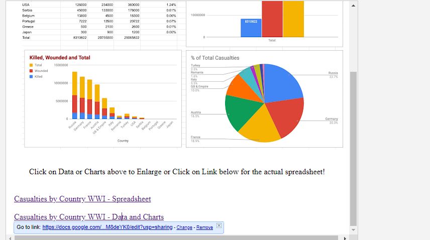 WWI Casualties Data and Charts