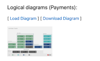 Eric D. Schabell: Payments architecture - Common architecture elements