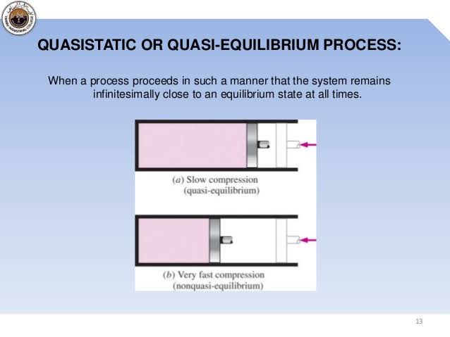 Introduction and Basic Concepts about Thermodynamics
