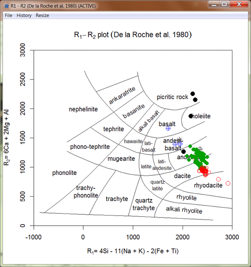 GCDkit forum: Version 5.0 has been just released!