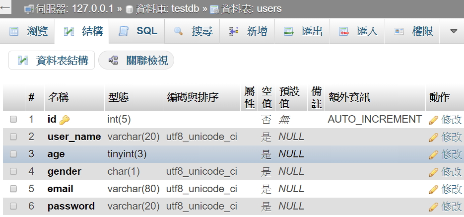 小狐狸事務所: Python 學習筆記 : 資料庫存取測試 (二) MySQL